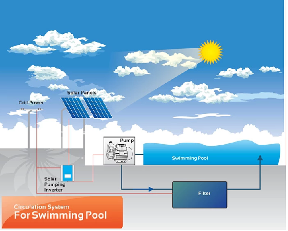 News - APPLICATION AND ADVANTAGES OF SOLAR SWIMMING POOL PUMPS.